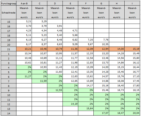 De cao | Werk in de Winkel